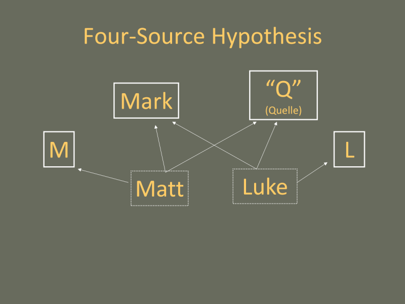 The Synoptic Problem: Matthew, Mark, and Luke. Who's Zoomin Who? - The ...